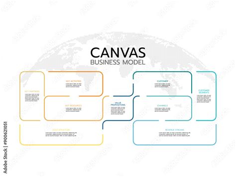 Business Model Canvas Infographics Template Key Partners Activities And Resources Value