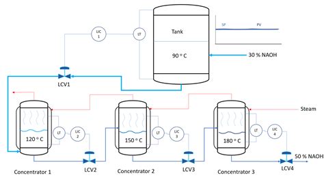Impact Of Interacting Loops Lessons From Pid Controller Tuning 4