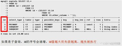 Mysql Explain 分析sql语句性能explain Sql Csdn博客 Mysql Explain 分析sql语句性能explain Sql Csdn博客