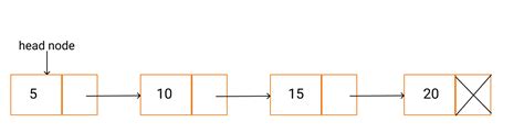 linked list a linked list is a linear data… by mehmet akif Özgür jan 2024 medium