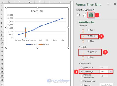 What Everybody Ought To Know About Add Vertical Line In Excel Chart