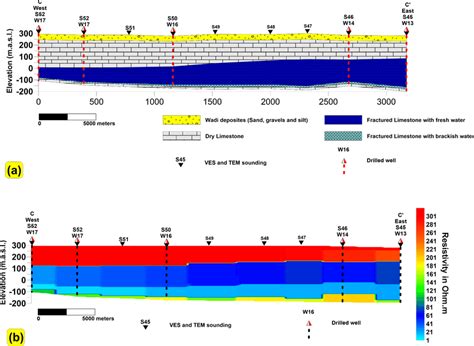 A Geoelectric Cross Section Along Profile Cc′ B True Resistivity Download Scientific Diagram