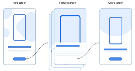 An ‘android Upgrade Party Is Not What You Might Think It Is