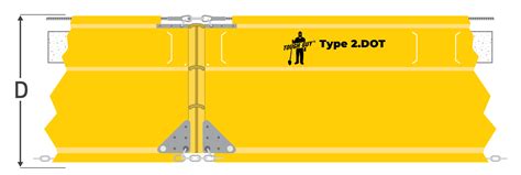 Three Major Types Of Floating Turbidity Barriers Aer Flo Environmental