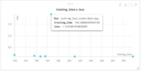 Mixed Precision Training For Tf Keras Models By Sayak Paul Towards Data Science