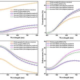 Lumerical Finite Difference Time Domain FDTD Computation For The Download Scientific Diagram