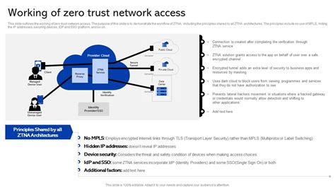 Sase Security Working Of Zero Trust Network Access Ppt Powerpoint
