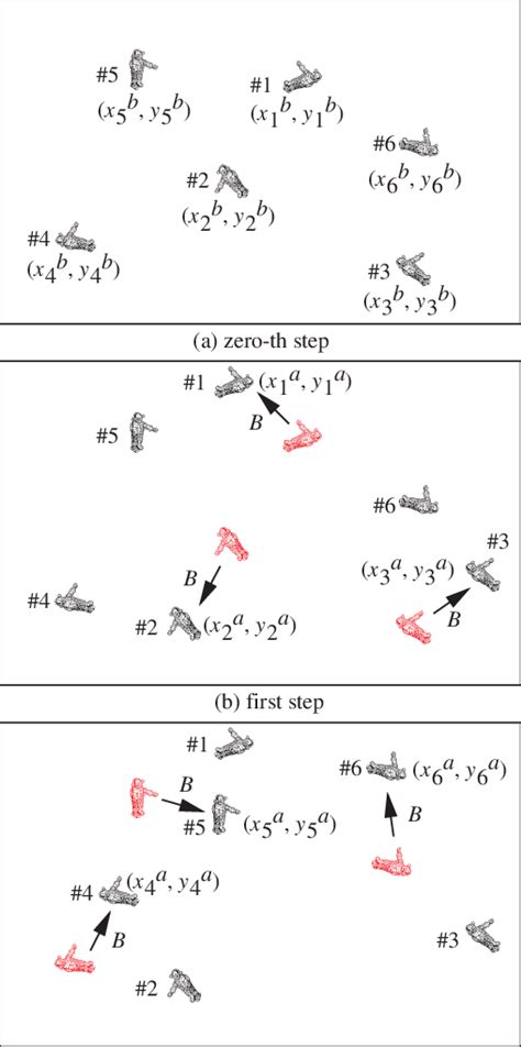 Heading Direction Estimation With Å And Í ¾ Download Scientific Diagram