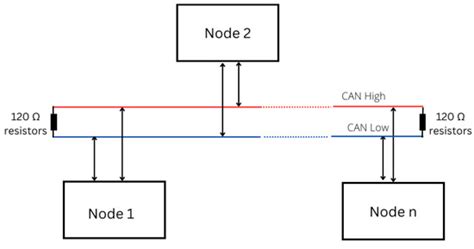 Sensors Free Full Text Canattack Assessing Vulnerabilities Within