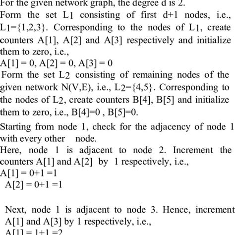 Adjacency Matrix Of The Given Graph Download Scientific Diagram