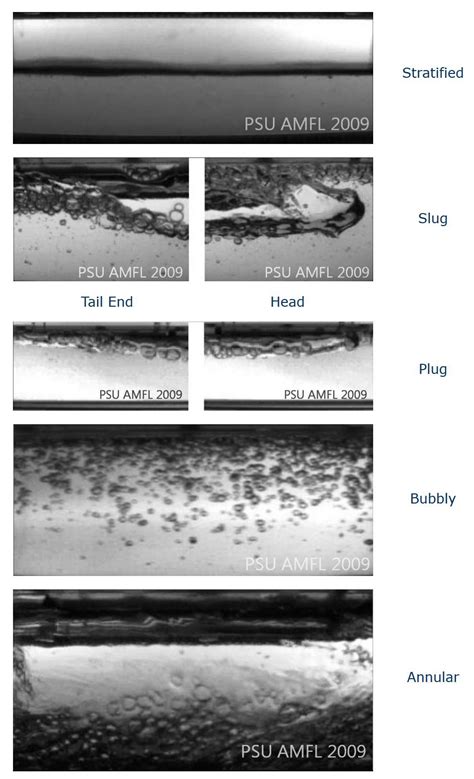 Two Phase Flow Regimes PU NE TRSL