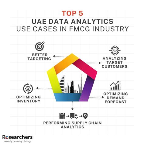 Uae Data Analytics Use Cases In Fmcg Industry 2024
