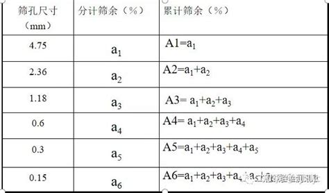 混凝土用细骨料二砂物理性能检验方法1 知乎