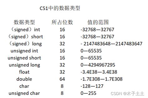 c51数据类型 csdn博客