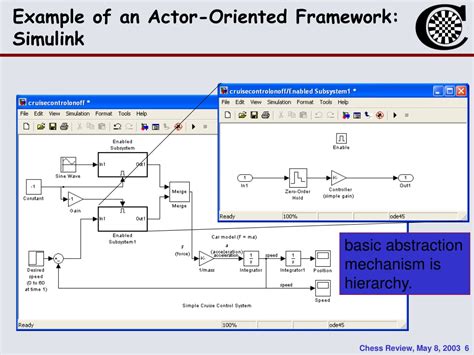 Ppt Classes And Inheritance In Actor Oriented Models Powerpoint Presentation Id9451677