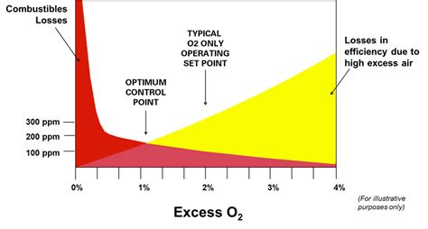 The Three Critical Roles Of Flue Gas Analysis