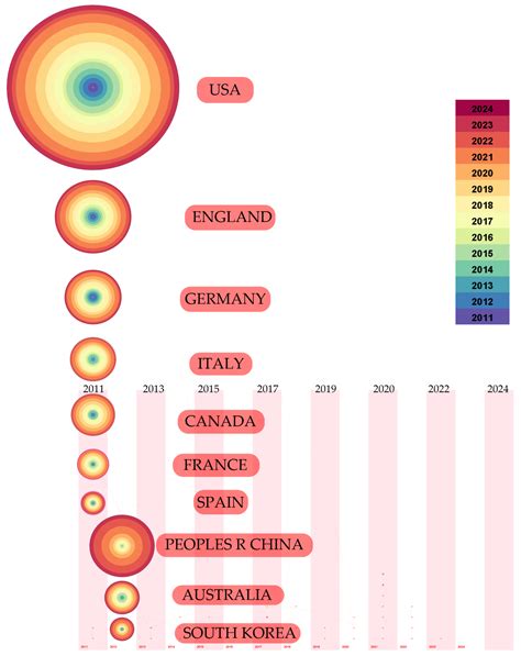 Exploring Trends And Clusters In Human Posture Recognition Research An Analysis Using Citespace