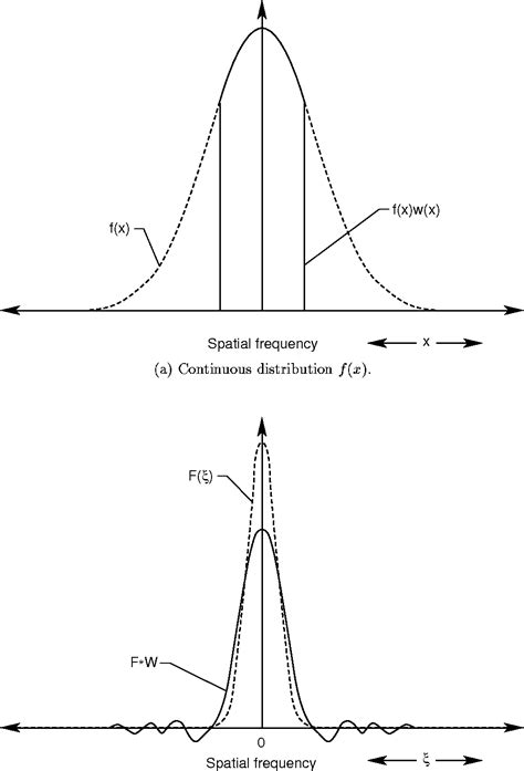 Figure 1 From Effects Of Window Size And Shape On Accuracy Of Subpixel Centroid Estimation Of