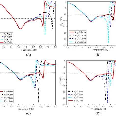 Simulated S‐parameters Withwithout Loaded Chip Inductors Download Scientific Diagram