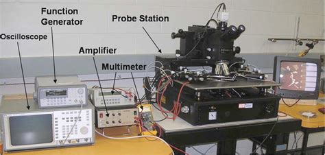 Experimental Setup Used For Testing MEMS Relays Download Scientific Diagram