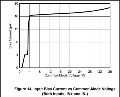 INA220 Can I Use INA220 To Monitor 50uA Level Current Amplifiers Forum Amplifiers TI E2E