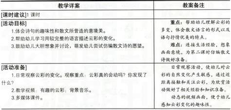 语言活动 欣赏散文诗云彩和风儿 教育资源