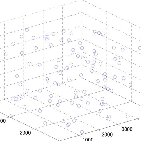 3 D Network Topology Generation With 100 Nodes Volume 6000 × 5000 × Download Scientific