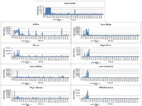 Figure 6 From Embedded Based Drowsiness Detection Using Eeg Signals
