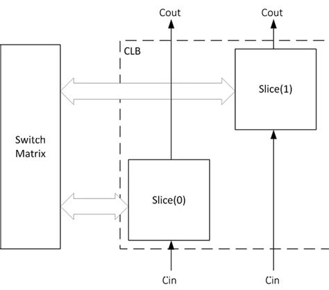 The Fpga Programming Handbook Second Edition