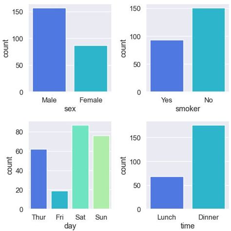 4 Simple Tips For Plotting Multiple Graphs In Python Data Visualization Graphing Types Of Graphs