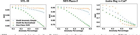 Figure 4 From Shell Theory A Statistical Model Of Reality Semantic Scholar