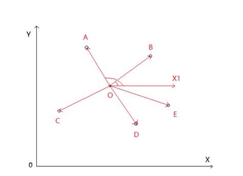多边形点集排序多边形点云排序 Csdn博客