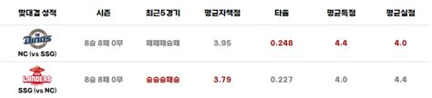2023 준플레이오프 준po 1차전 중계방송 Ssg Vs Nc다이노스 선발 경기 정보