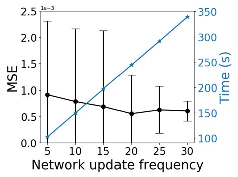 Scalability Of Our Method Download Scientific Diagram