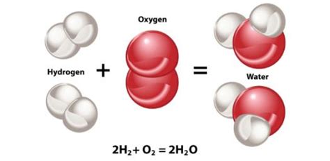 Combining Elements And Compounds Chemistry Trivia Quiz Quiz Trivia