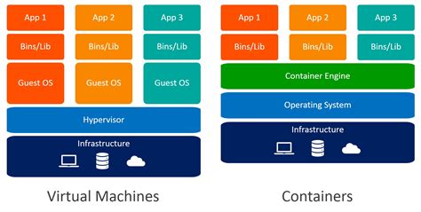 Dev Container也许是一种比虚拟机更方便的虚拟开发环境 dianhsuのblog