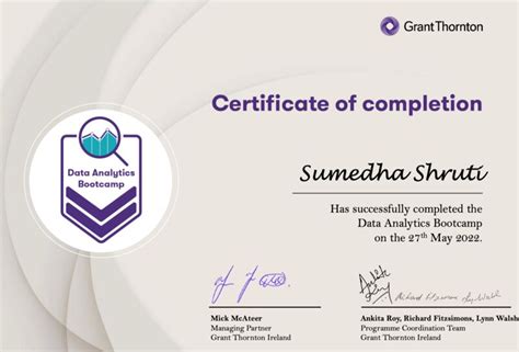 Sumedha Shruti Aca On Linkedin Grantthornton Dataanalytics Sql Powerbi Rprogramming