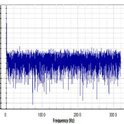 And Figure Represent The Input Waveforms That Were Applied To The Download Scientific Diagram