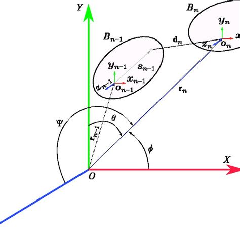 The Lumped Lugre Tire Model Download Scientific Diagram