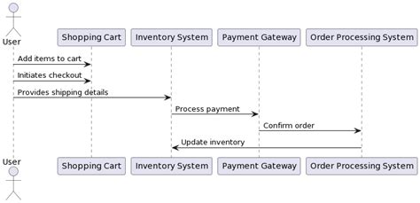 Exploring Use Cases And Scenarios In Software Development Visual Paradigm Guides