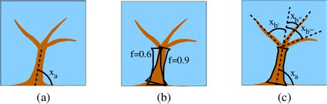 Figure 2 From Simultaneous Pose Estimation Of Multiple People Using Multiple View Cues With