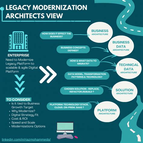 Riaz Mohammed On Linkedin Data Ai Presales Solutionarchitecture Dataarchitecture