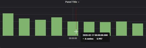 Tooltip Bug Value Transition Inside Bar · Issue 22611 · Grafana Grafana · Github