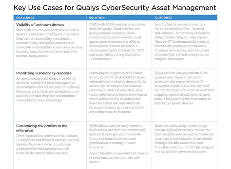 Qualys Cybersecurity Asset Management Qualys Inc