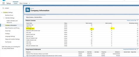 unveiling the power of salesforce knowledge articles a comprehensive