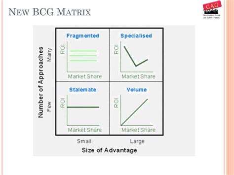 Consulting Frameworks A Reference Ppt