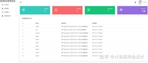 Java SpringBoot核酸检测管理系统 含源码 论文 答辩PPT等 知乎