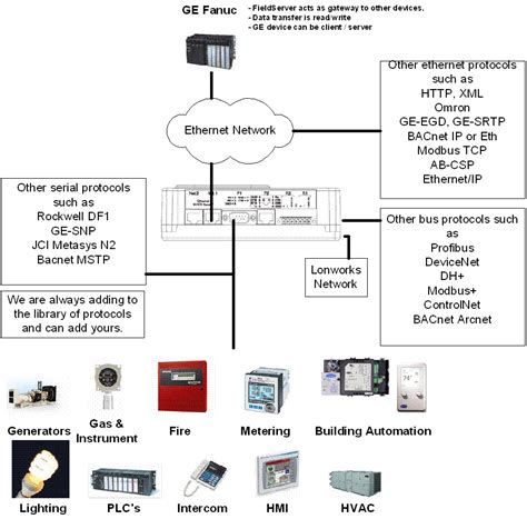 Generac Gateways Chipkin Automation Systems
