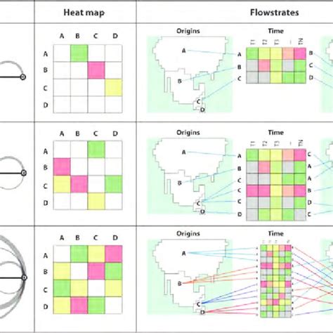 Flow Visualisations Comparison Adapted From 5254 Download
