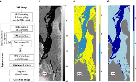 Consistent Ice And Open Water Classification Combining Historical Synthetic Aperture Radar